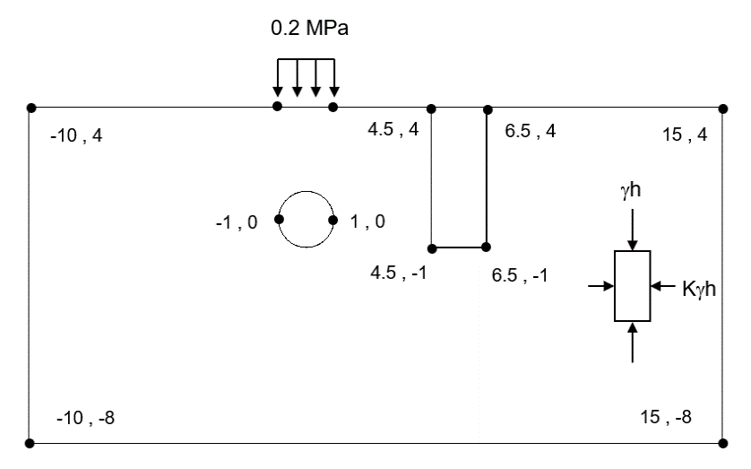 RS2 Tutorials | Introduction to RS2